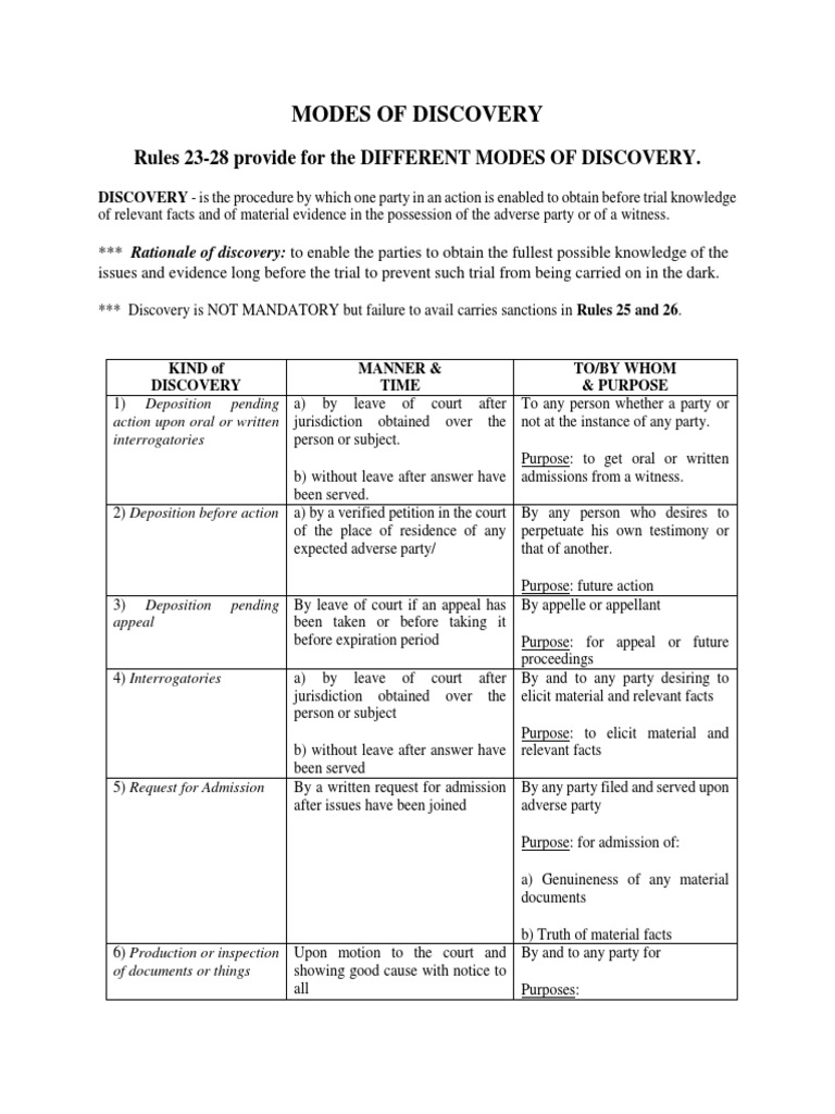 Rules 23-28 Provide For The DIFFERENT MODES OF DISCOVERY | PDF ...
