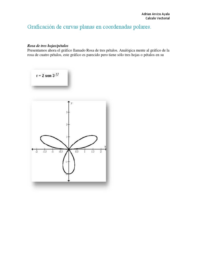 Graficación de Curvas Planas en Coordenadas Polares | Vector Euclidiano ...