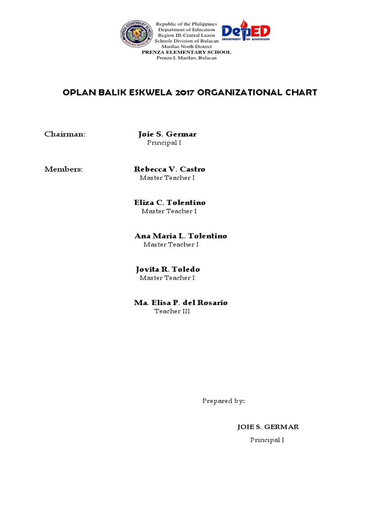Oplan Balik Eskwela 2017 Organizational Chart