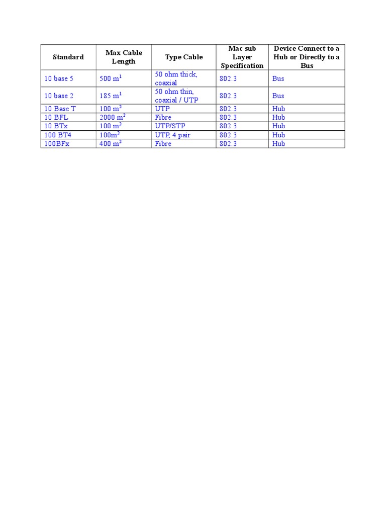 A Concise Guide to Ethernet Cable Types, Specifications and ...