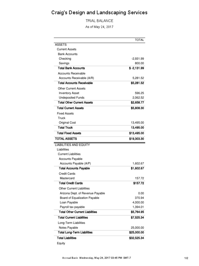 TRial Balance Report Example QB | PDF | Debits And Credits | Balance Sheet