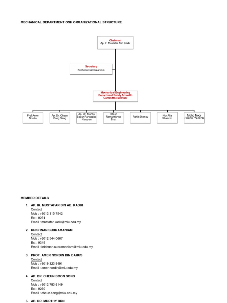 Mechanical Department Osh Organizational Structure: Ap. Ir. Mustafar ...