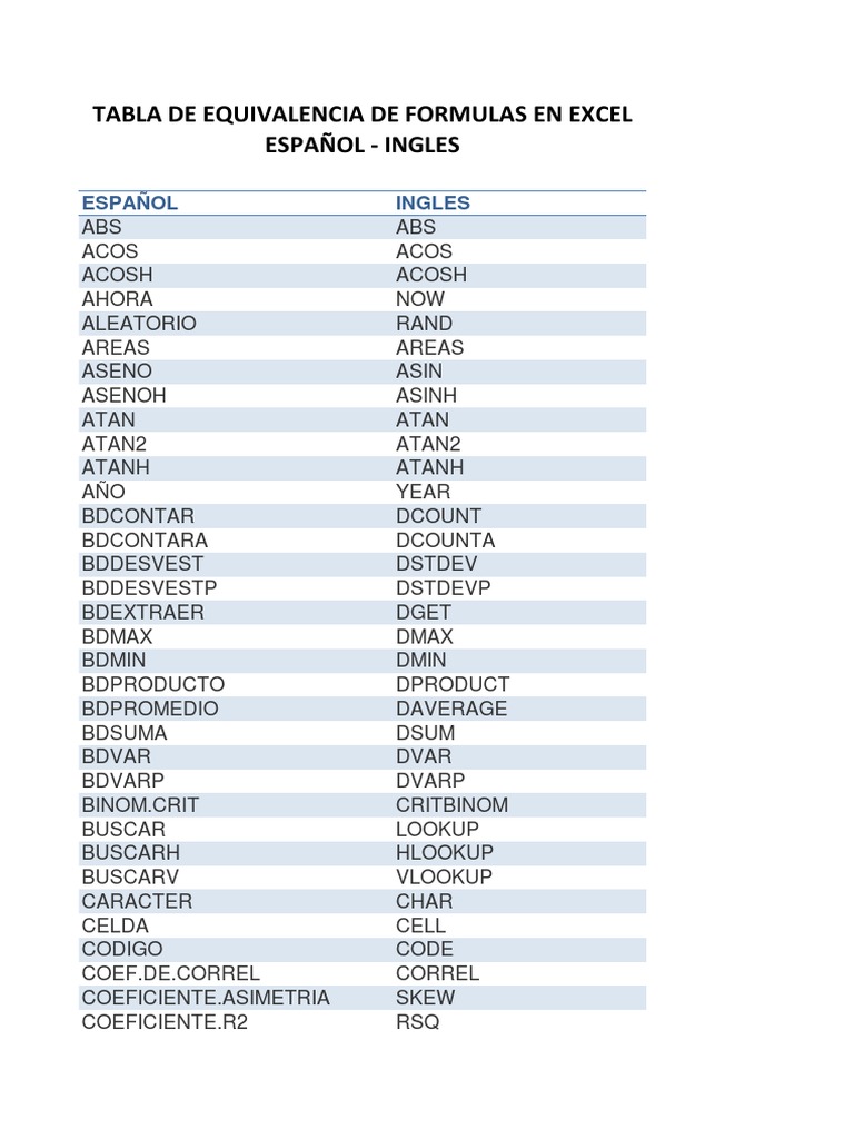 Tabla de Equivalencia de Formulas en Excel Español - Ingles | PDF ...
