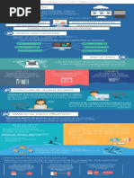 Mapa Conceptual SQL | PDF | SQL | Áreas de informática