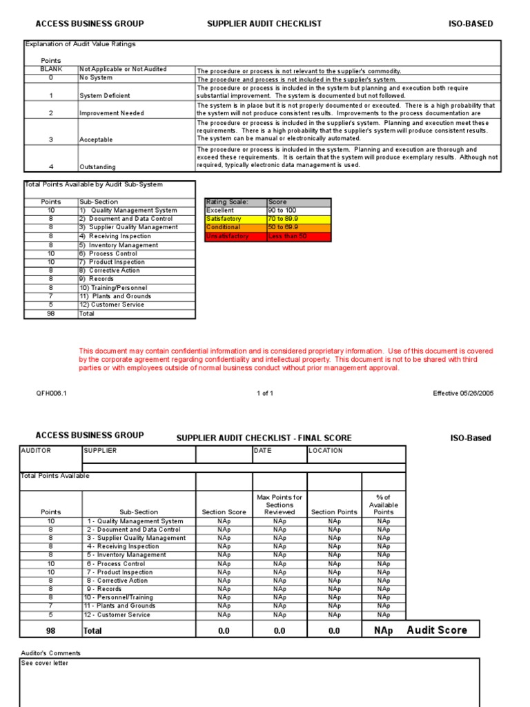 Free Audit Inventory Control Checklist | Verification And Validation ...