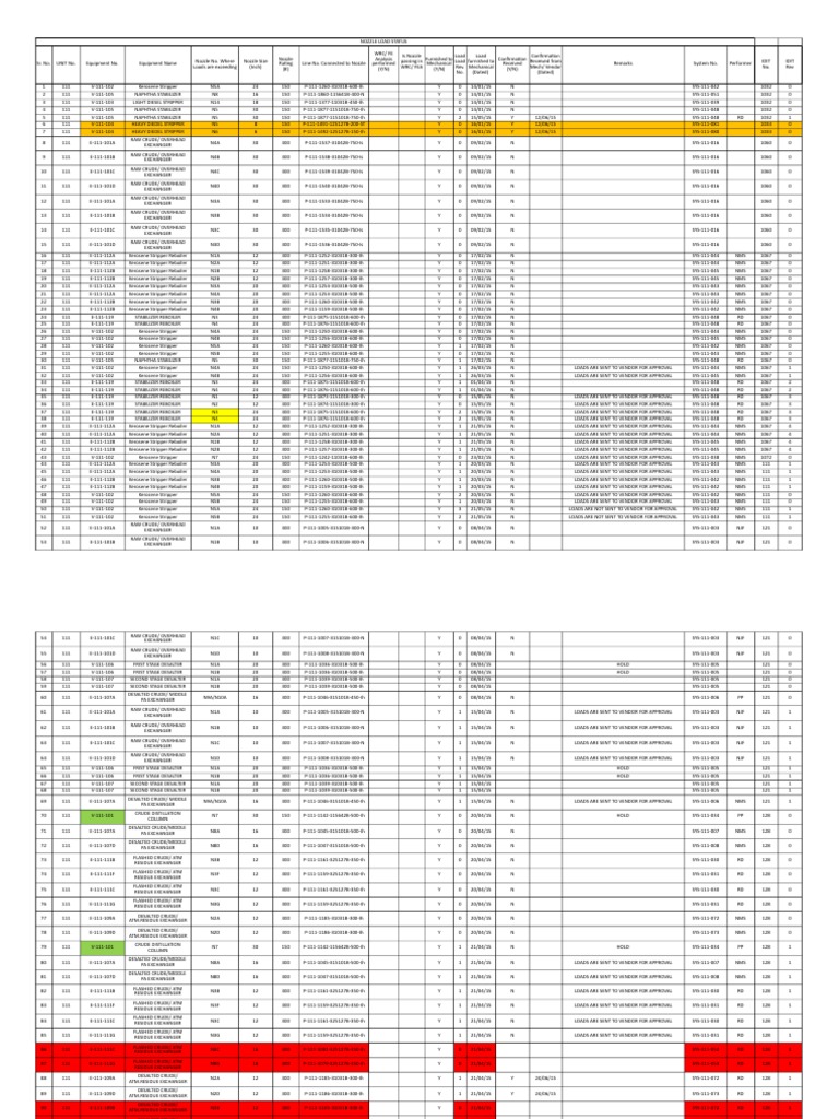 Nozzle Load Check | Fuel Production | Oils