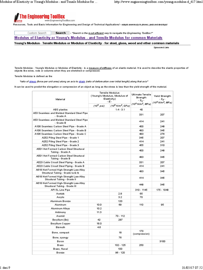 Young Modulus (E) | PDF | Young's Modulus | Strength Of Materials