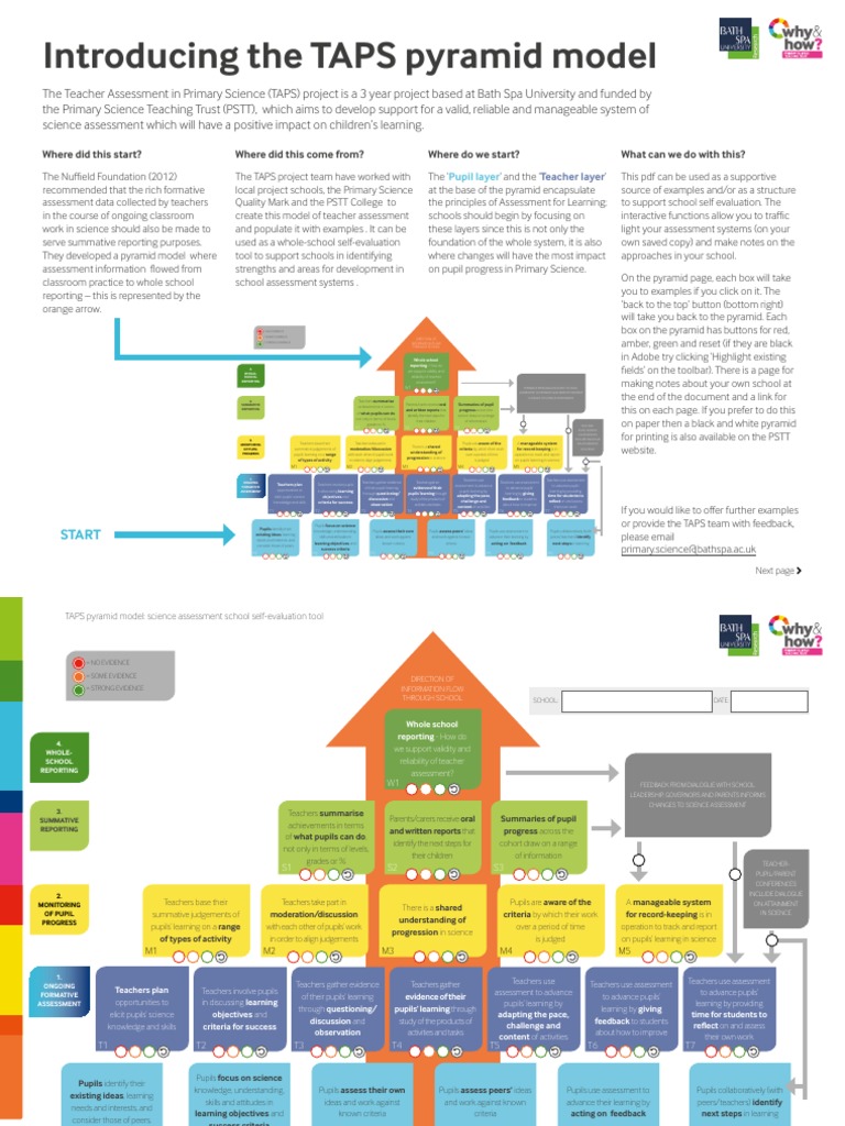 Taps Pyramid Final | Download Free PDF | Educational Assessment | Learning