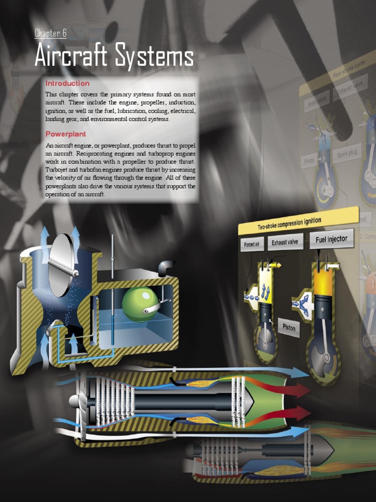 CH 06 - Aircraft Systems | PDF | Carburetor | Diesel Engine