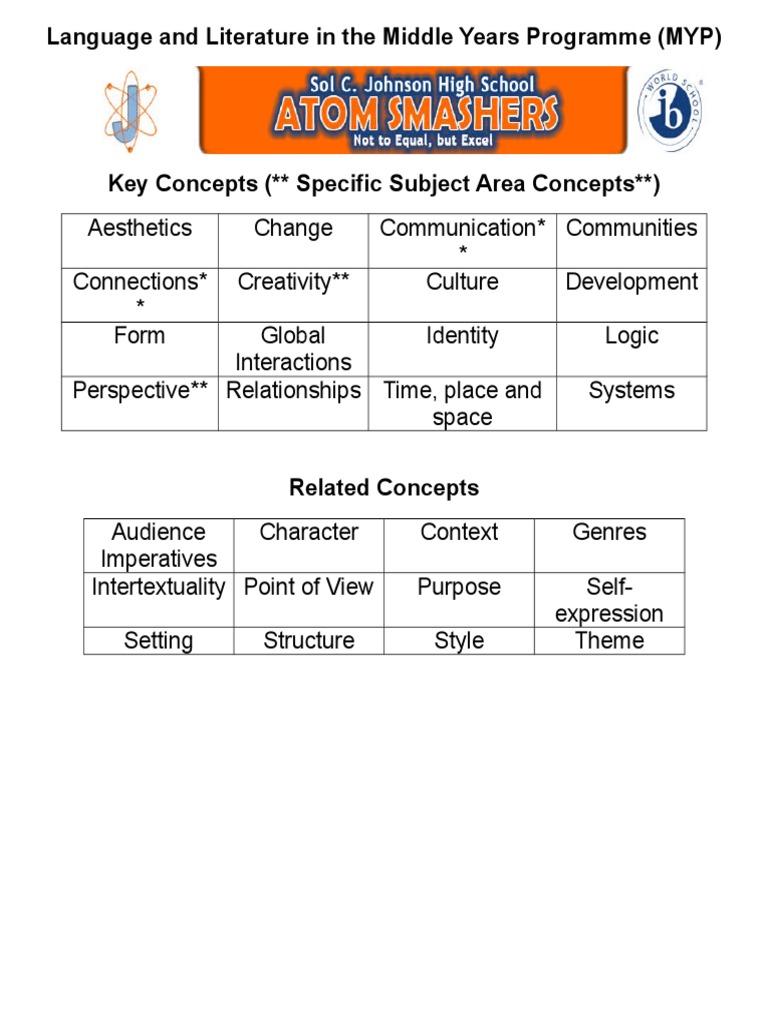 MYP Language and Literature Concepts | PDF | Creativity | Teaching ...