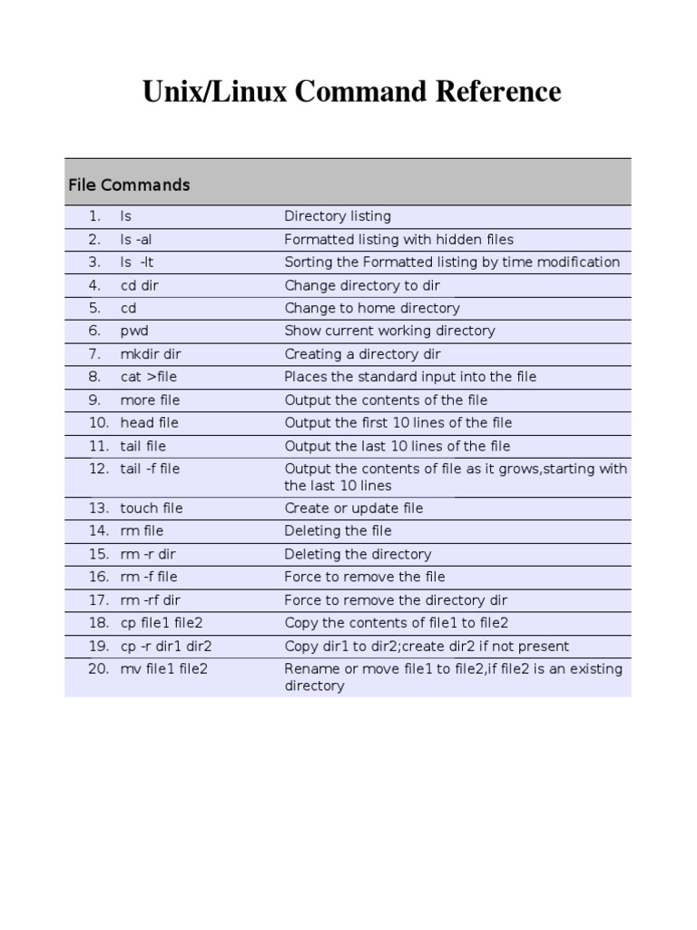 Unix/Linux Command Reference: File Commands | PDF | Computers Unix/Linux Command Reference: File Commands | PDF | Computers