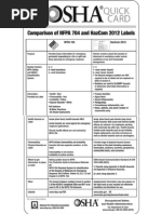 NFPA 704 Labeling Guide | PDF | Combustion | Fires