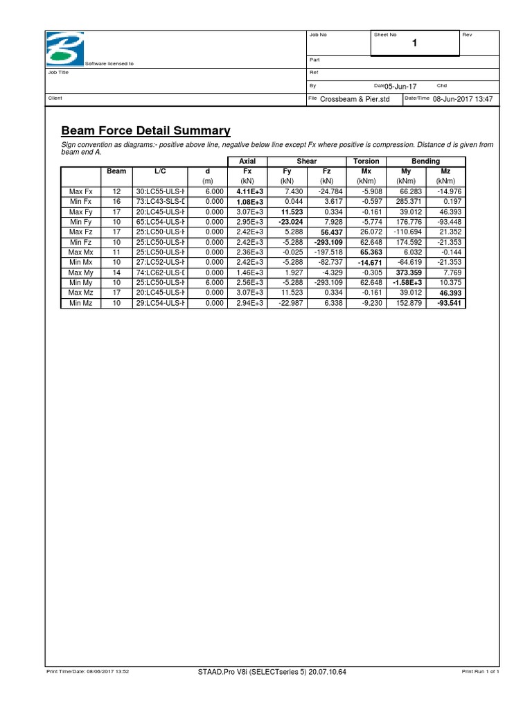 PIER Force | PDF | Beam (Structure) | Civil Engineering