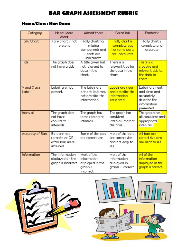 Han Dana Bar Graph Assessment Rubric | PDF | Chart | Information Science