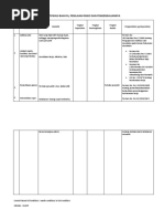 Penilaian Matriks Risiko K3 | PDF