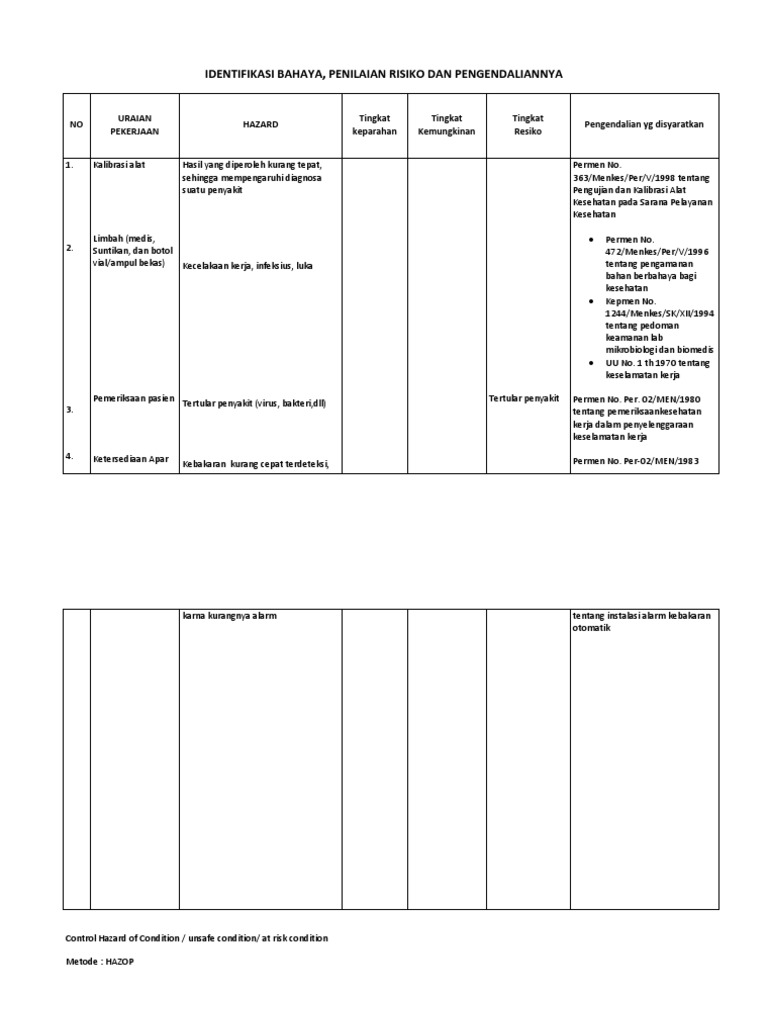 Tabel HIRA (Hazard Identification Risk Analysis)