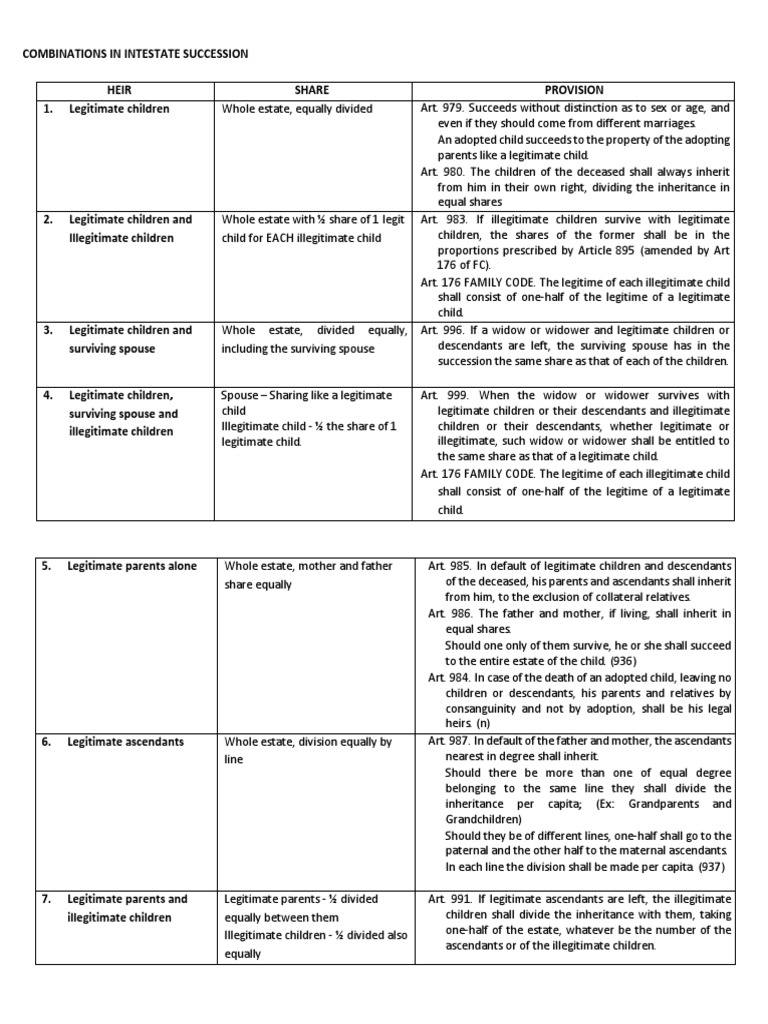 Intestate Table | Download Free PDF | Inheritance | Family Law