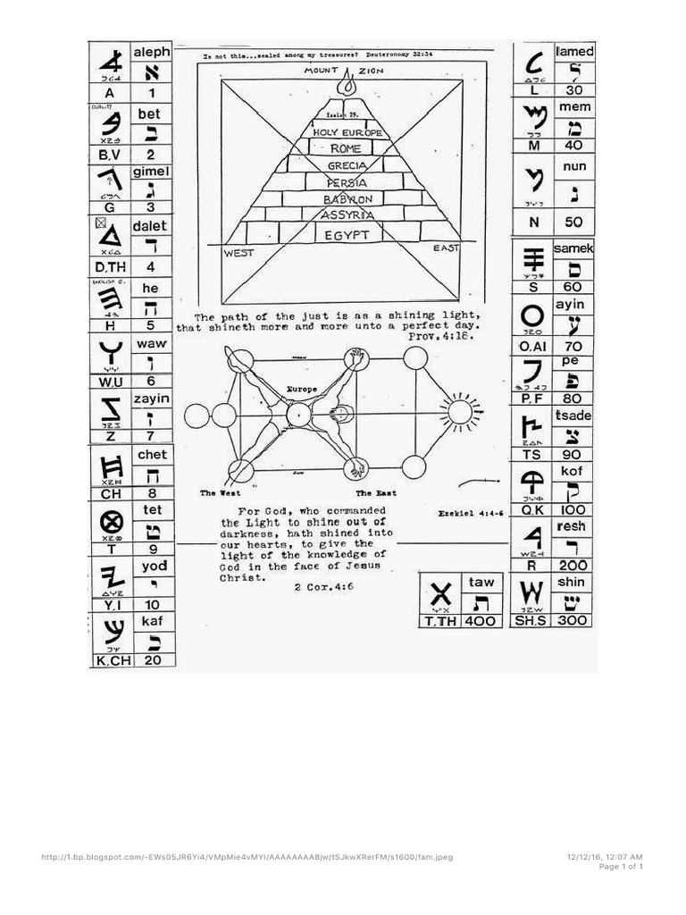 Talisman | PDF
