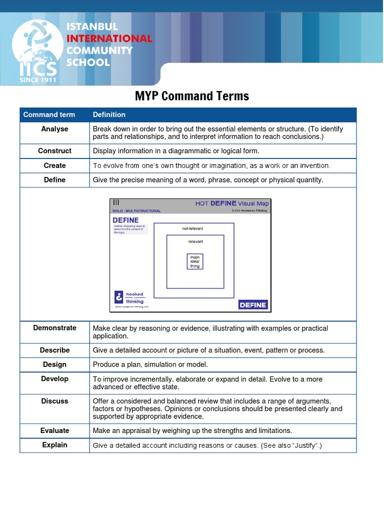 Mypcommandterms | PDF