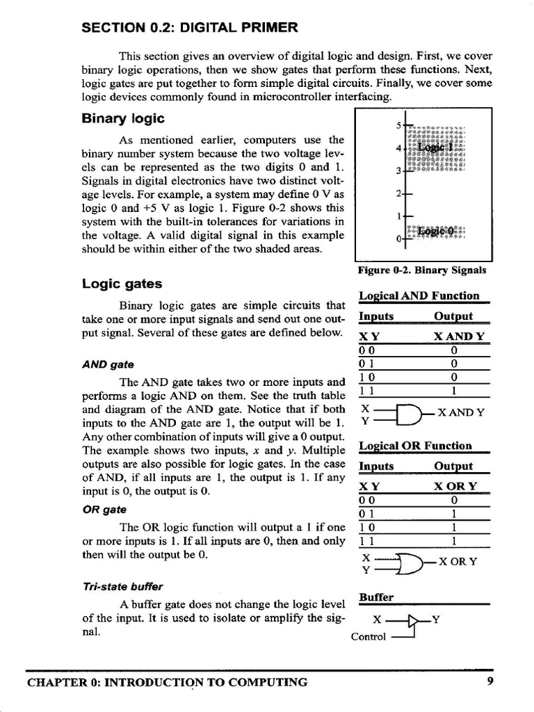 Muhammad Ali Mazidi Avr Microcontroller And Embedded Systems Using Assembly And C Page 025