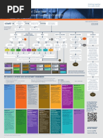 LloydsRegister PED Flowchart | PDF | Quality Management System | Audit