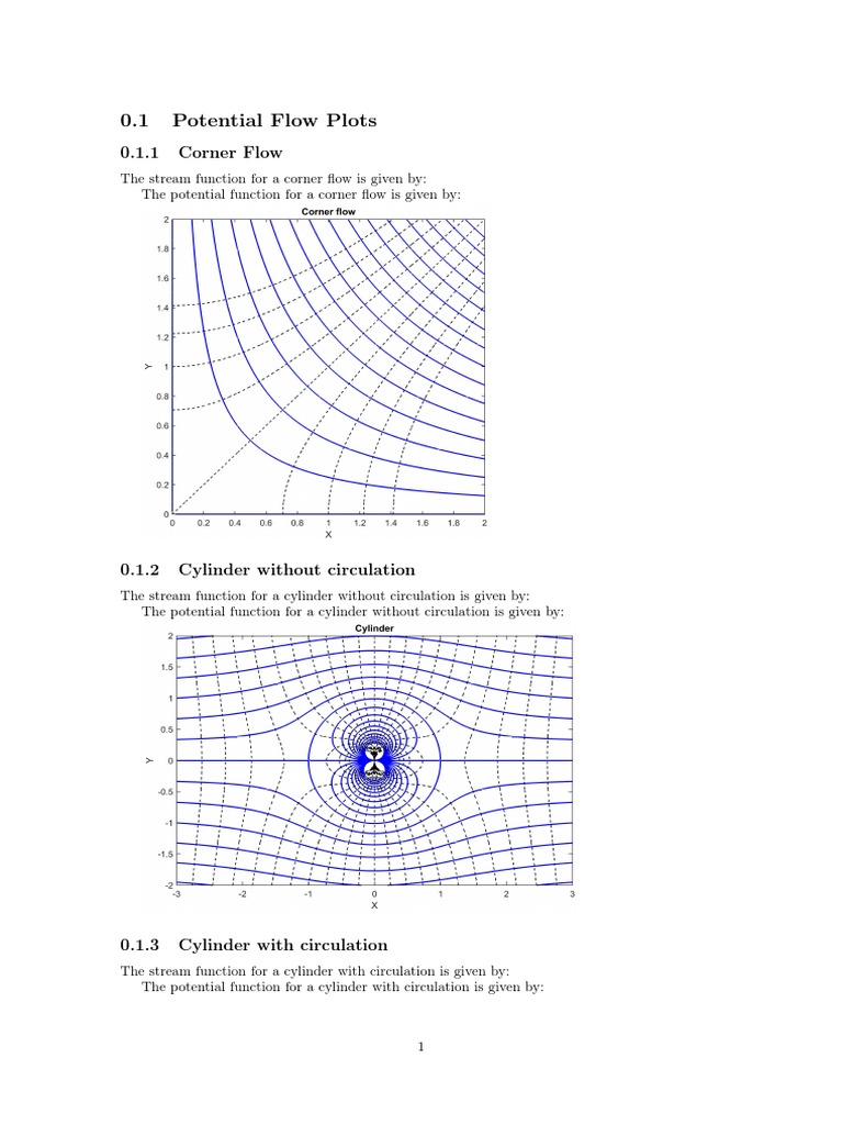 Potential Flow Functions Overview | PDF | Computers