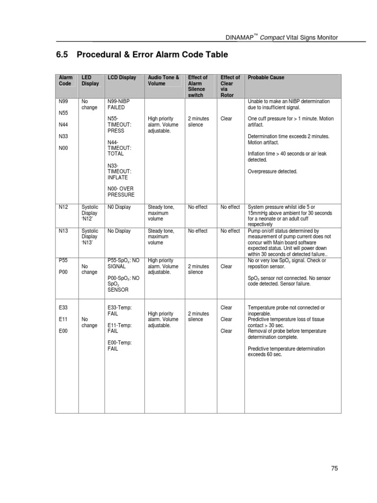 Critikon Dinamap - Error Codes PDF | PDF | Battery (Electricity ...