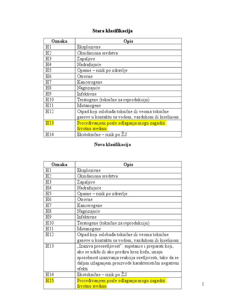 H Oznake Opasnog Otpada-1 | PDF