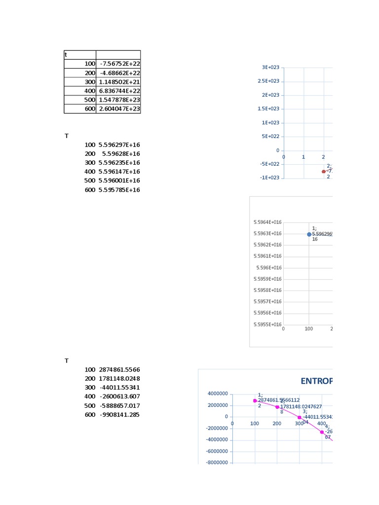 Entalpia Entropia en Excel | PDF