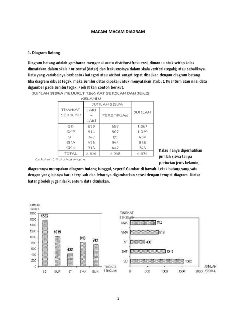 Jenis-Jenis Diagram Statistika | PDF