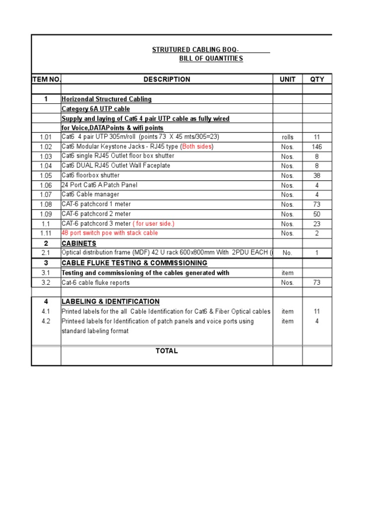 Item No. Description Unit QTY 1: Strutured Cabling Boq-Bill of ...