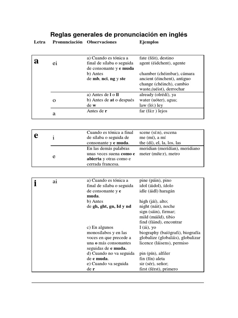 Reglas Generales de Pronunciación en Inglés | PDF | Idiomas | Artes del ...