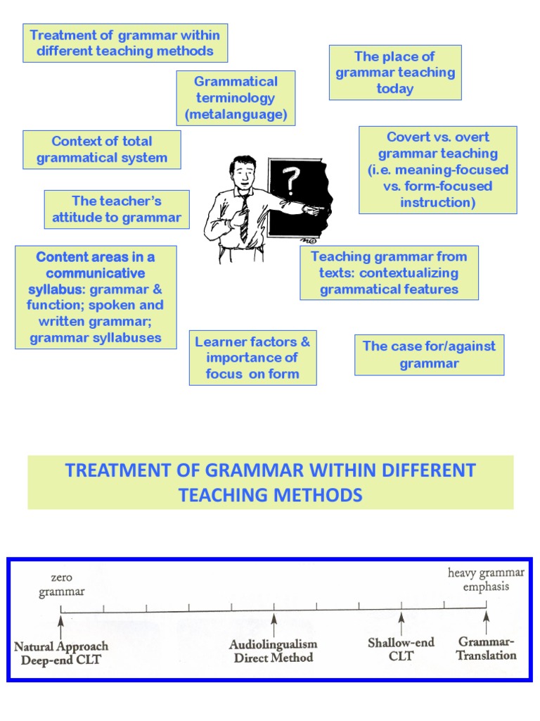 Grammar Teaching: Form vs. Function | PDF | Language Acquisition ...