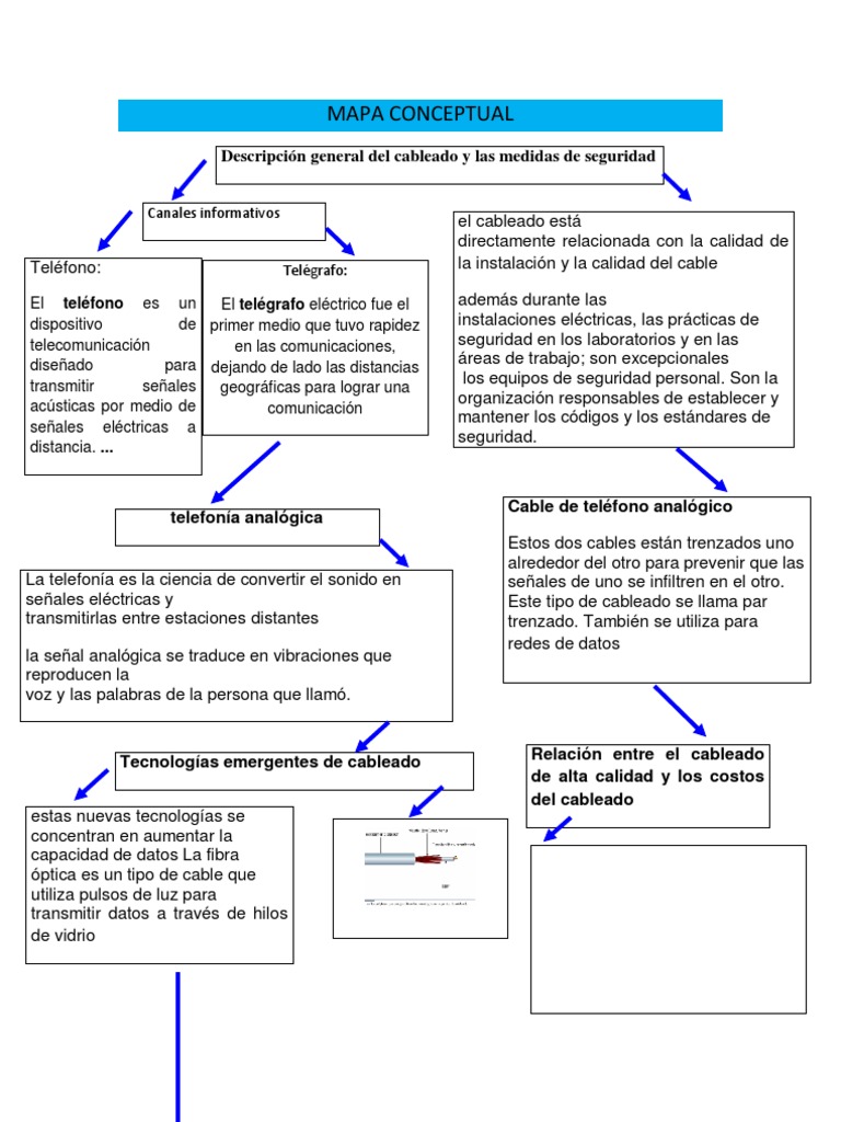 Mapa Conceptual - Preguntas | PDF | Topología de la red | Modelo osi