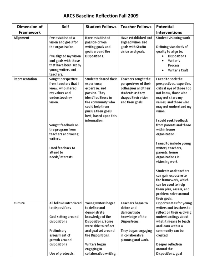 ARCS Baseline Reflection 2009 Report | PDF | Teachers | Goal Setting
