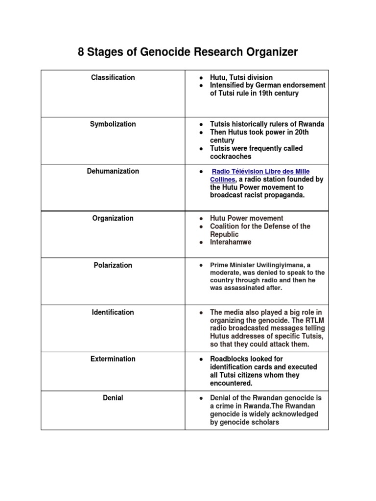 Understanding the 8 Stages of Genocide | PDF | Politics