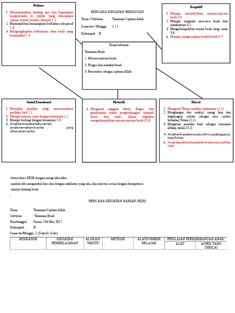 Contoh RKH Dan RKM | PDF