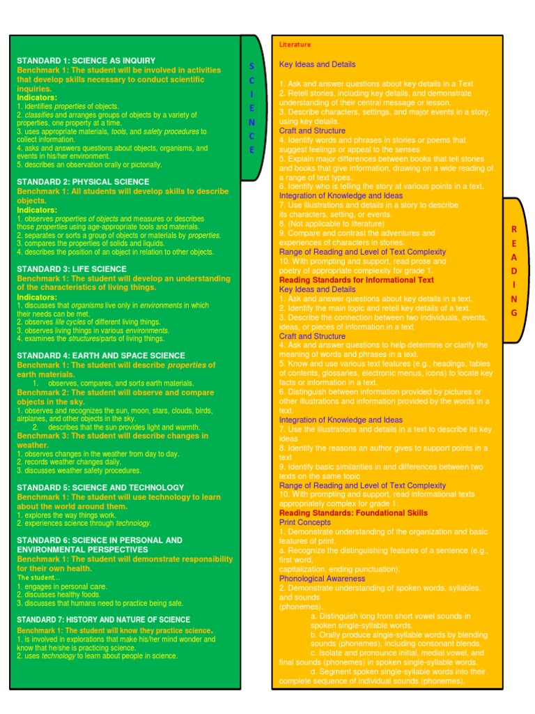 s-c-i-e-n-c-e-indicators-pdf-syllable-phonics