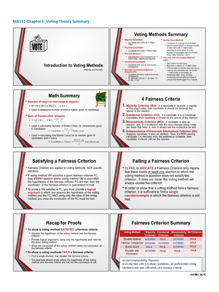 1.S Voting Theory Complete Summary | PDF | Logic | Teaching Mathematics