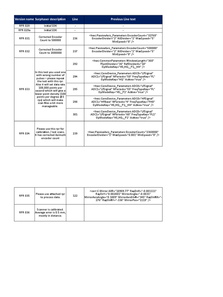 Version Name Surphaser Description Line Previous Line Text | PDF ...