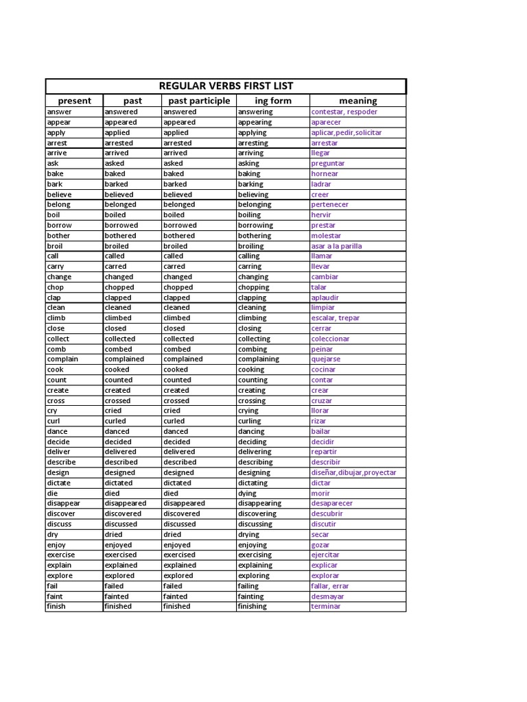 Verbs Final | PDF | Linguistic Morphology | Linguistic Typology