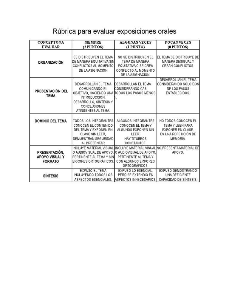 Rúbrica para Evaluar Exposiciones Orales | PDF