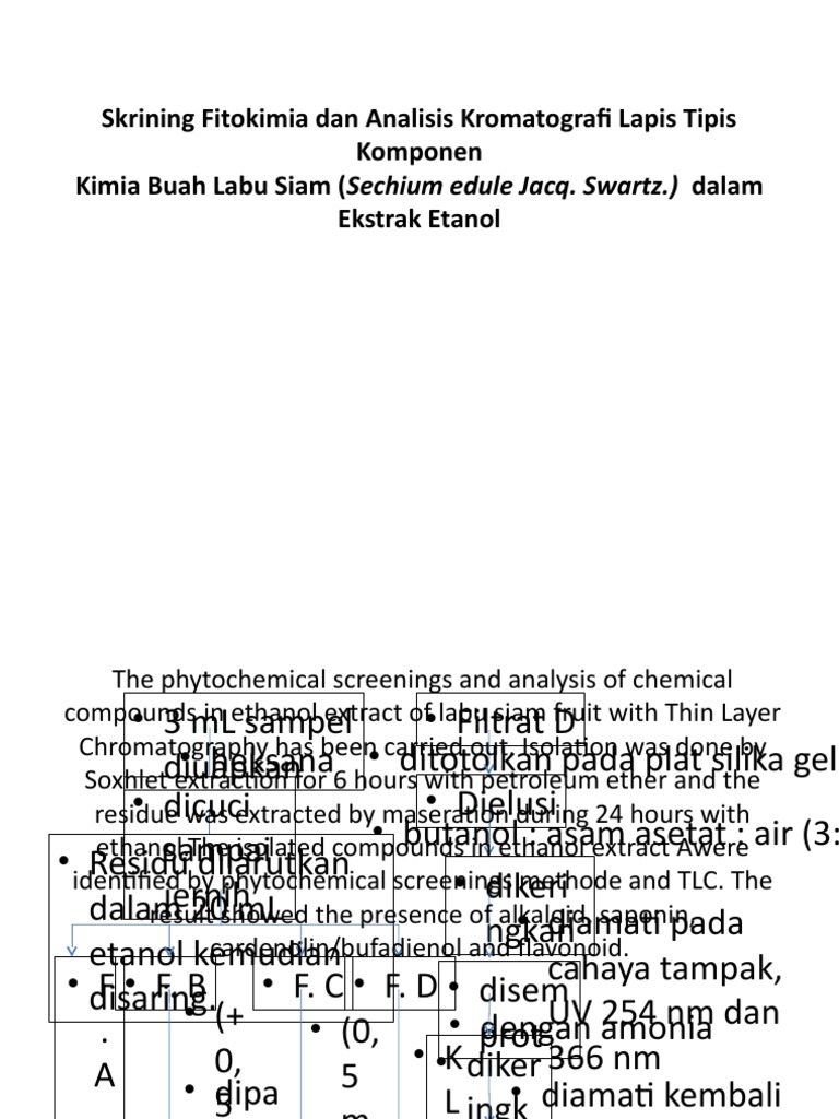 Phytochemical Analysis of Labu Siam | PDF