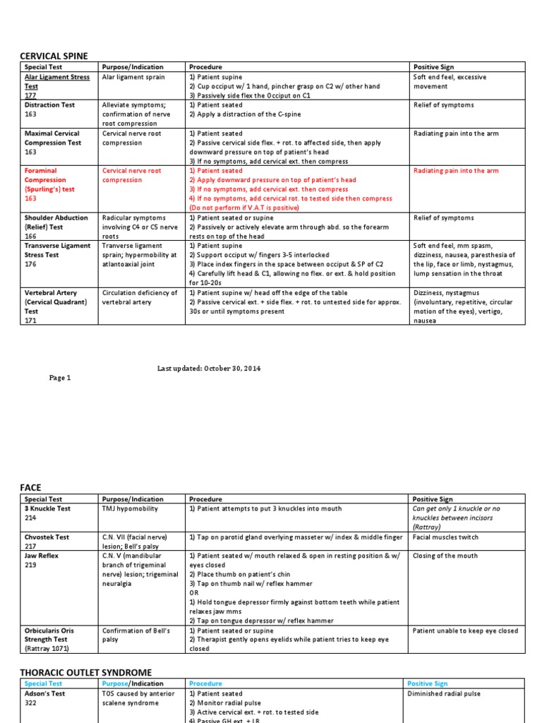 Cervical Spine: Special Test Purpose/Indication Procedure Positive Sign ...