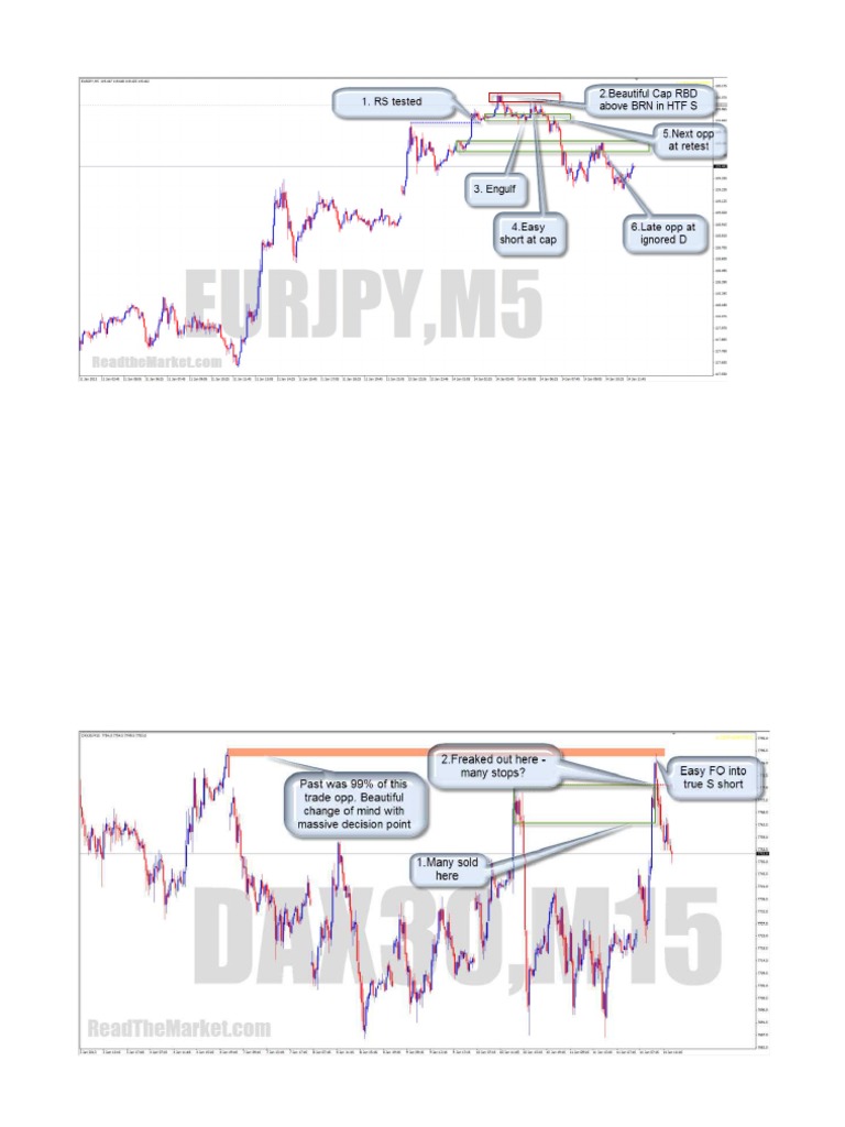 Classroom Trading Supply Demand Price Action Readthemarket | PDF ...