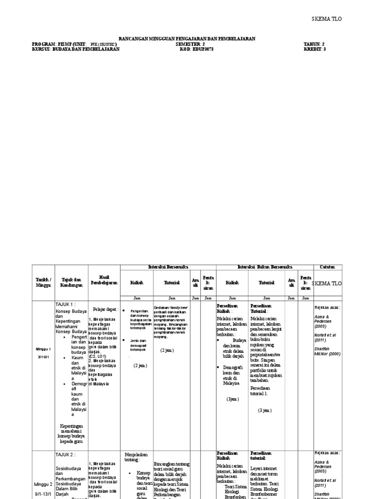Skema TLO EDUP3073 Budaya Pembelajaran Jan 2017 | PDF