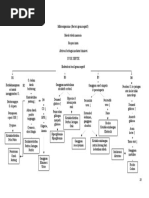 Pathway Syok Sepsisdocx | PDF