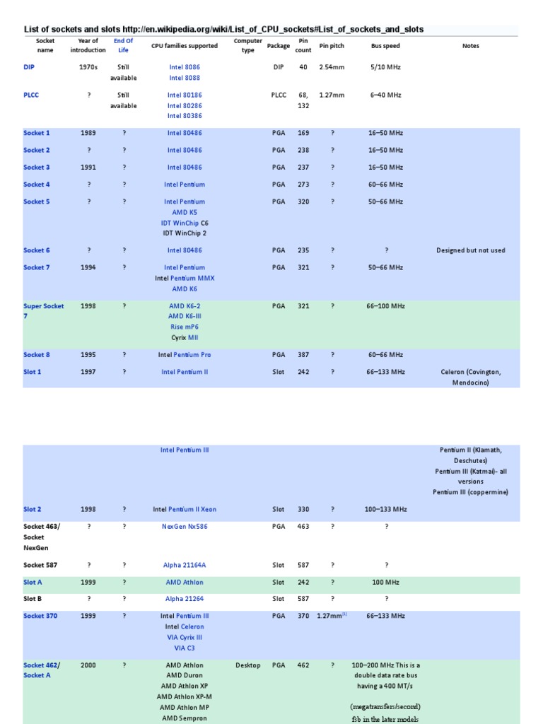 CPU Socket Reference Guide | PDF | Advanced Micro Devices | X86 ...