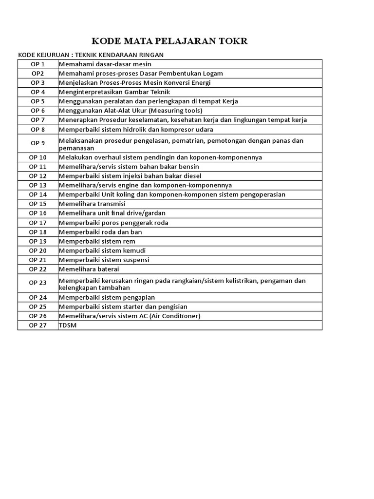 Kode Mapel Produktif TKR | PDF