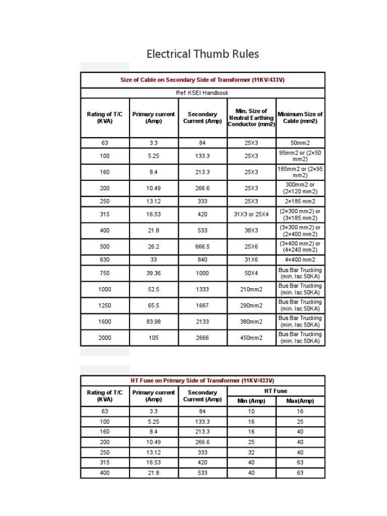 Electrical Thumb of Rules | Insulator (Electricity) | Transformer